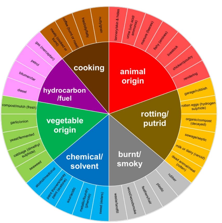 Odour management | Goulburn Valley Water