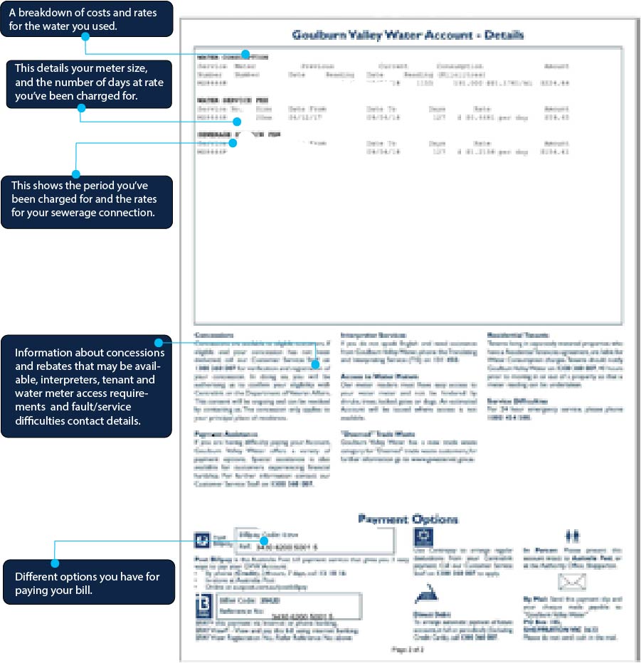 Your Account | Goulburn Valley Water