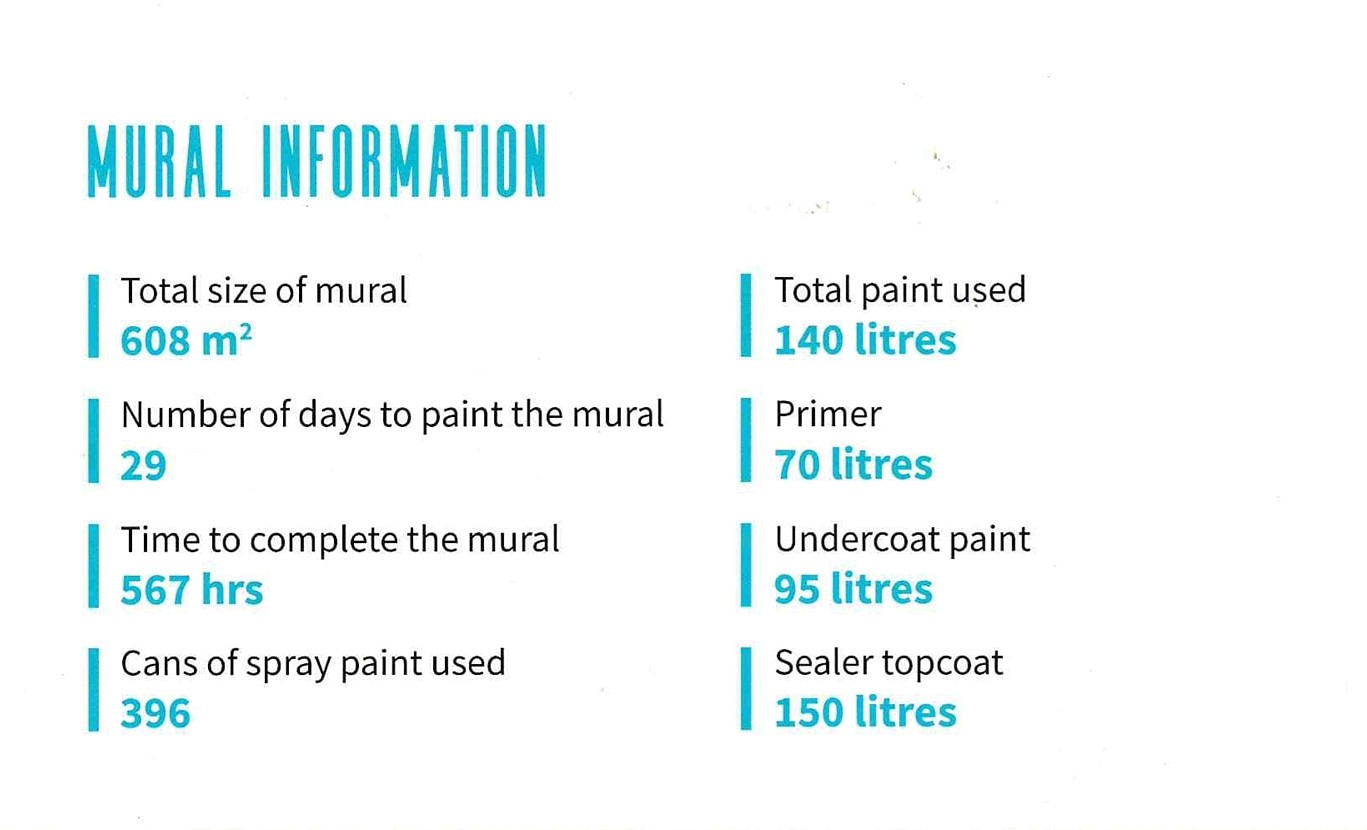 Kyabram Water Tank Mural | Goulburn Valley Water